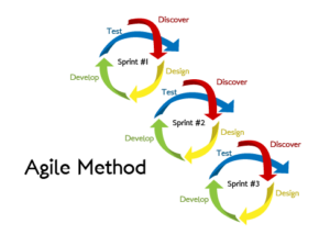 Agile Project Management for Construction: Revolutionizing the Build ...