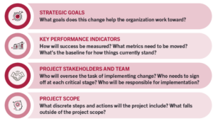 Mastering Requirements Change Management