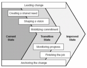 Mastering Requirements Change Management