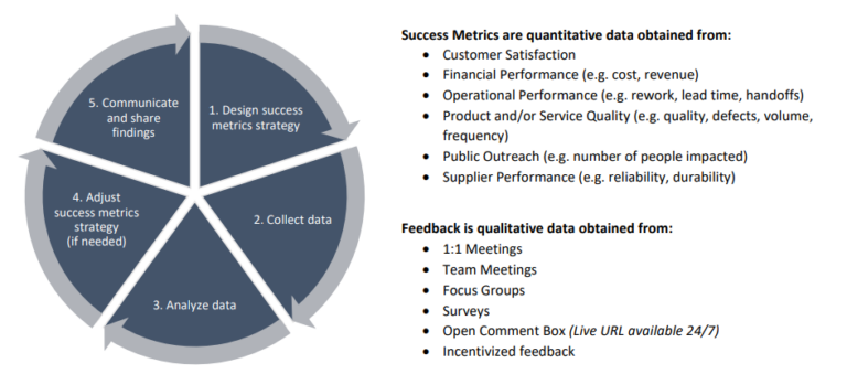 Mastering Requirements Change Management