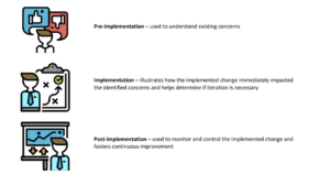 Mastering Requirements Change Management