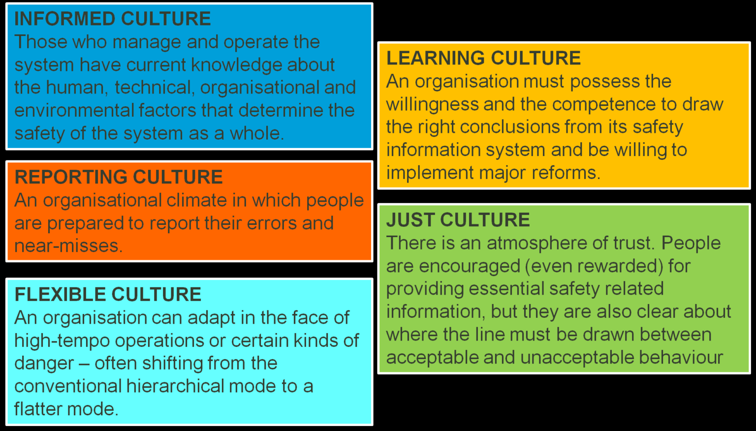 Safety Assurance Simplified: A Step-by-Step Guide to Effective Practices