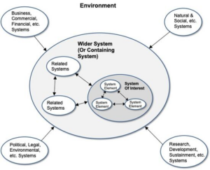 Defining System Boundaries: Best Practices