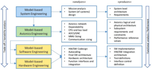 Requirements Definition in Systems Engineering: A Practical Guide